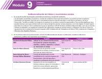 Actividad integradora - Docsity