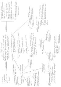Positivismo francese - Docsity