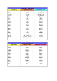 Spagnolo: verbi irregolari (parte 2) - Docsity