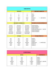 USO DEL PAST SIMPLE - Verbi Regolari (Parte 1) - Docsity