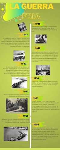 Línea del tiempo "La guerra fría" | Esquemas y mapas conceptuales de Historia del Mundo ...