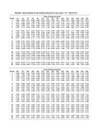 Tabella fattori di rendita utili per esercizi - Docsity