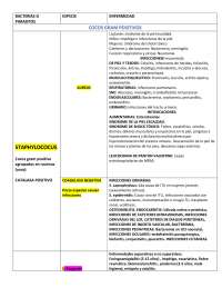 Bacterias y parásitos - Docsity