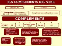 LOS COMPLEMENTOS DEL VERBO - Docsity