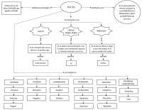 Mapa conceptual sobre el Juicio | Esquemas y mapas conceptuales de Filosofía | Docsity