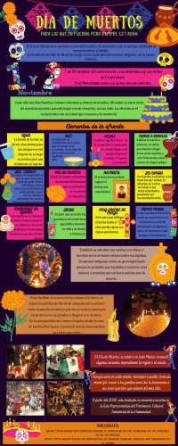 Infografía sobre el día de muertos | Esquemas y mapas conceptuales de ...