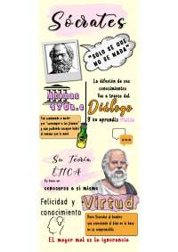 Sócrates filosofia infografia - Docsity