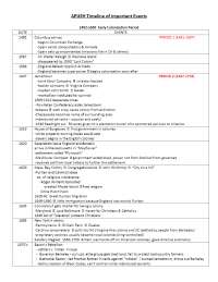 United States History Timeline - Docsity