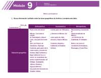 Modulo 9 activada 2 prepa en linea - Docsity