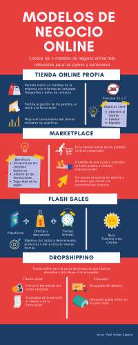 Infografía sobre la evolucion del comercio electrónico - Docsity