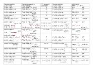 Tabella primitive per derivate - Docsity