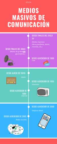 Medios Masivos De Comunicación Docsity