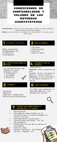 Condiciones de confiabilidad y validez de los estudios cuantitativos - Docsity