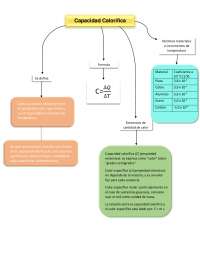 Capacidad calorífica, que es?, su formula y otras cosas - Docsity