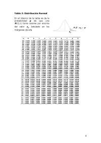 Tabla de la distribución Normal - Docsity