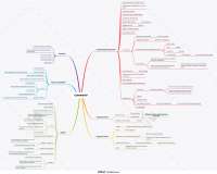 Condroitti, filogenesi, biologia - Docsity