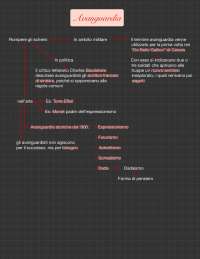 Gli Avanguardisti e l’ Espressionismo Francese - Docsity