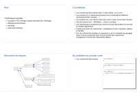 Programmation java orienté objet - Docsity