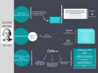 Esquema Hume - Filosofia - Docsity