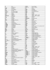 ELENCO DELLE ABBREVIAZIONI - Docsity