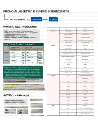 Pronomi aggettivi e avverbi interrogativi - Docsity