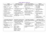 Ejercicios complementos verbales - Docsity