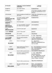 Tavola complementi latino - Docsity