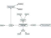 Mappa concettuale maturità- da Schopenhauer - Docsity