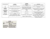 Diferentes tipos de blefaritis - Docsity