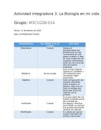 Actividad integradora 3. La biología en mi vida - Docsity
