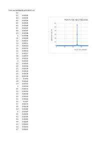Excel tablas del curso de fisicoquimica - Docsity