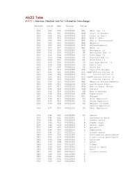 It's for workshop practice, programming table ascii. - Docsity