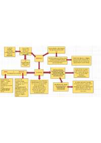 Marziale mappe concettuali - Docsity