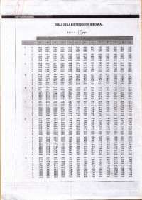 Tabla formulación binomial - Docsity