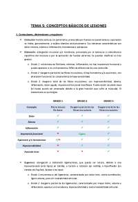 Tema 5. conceptos basicos de lesiones. - Docsity