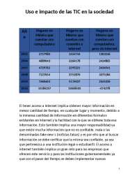 Actividad integradora 2. Uso e impacto de las TIC en la sociedad ...