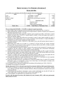Esercizi economia aziendale - Docsity