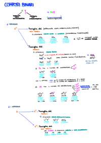 Chimica- Sali Ternari - Docsity