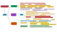 History of Modern Age in Europe. - Docsity