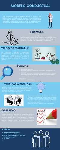 Conductualismo conductual - Docsity