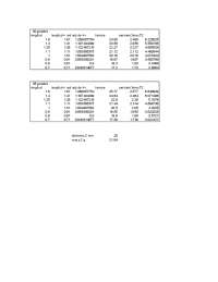 Practica fisica pendulo m2 - Docsity