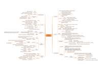 Change Management - Master MBA - Docsity