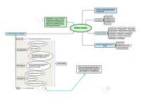 Schema riassuntivo sulla Forma Sonata classica - Docsity