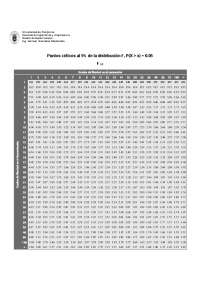 Tabla f-fisher - Apuntes de Estadística - Docsity