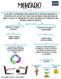 Mercado de bienes y servicios - Docsity