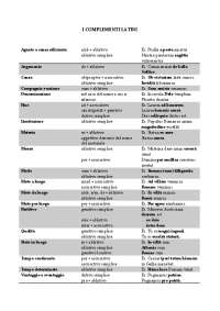 RIASSUNTO COMPLEMENTI LATINI - Docsity