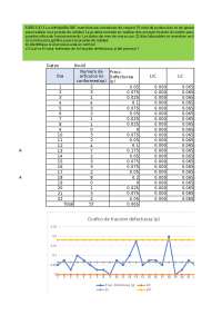 Graficos atributos para control estadistico - Docsity