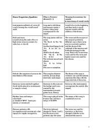 Music Analysis Worksheet Table - Media Theory and Meaning System - Docsity