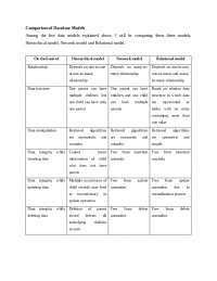 Data Models, Relational Database, Normalization - Docsity