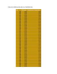 Módulo 17 proyecto integrador - Docsity